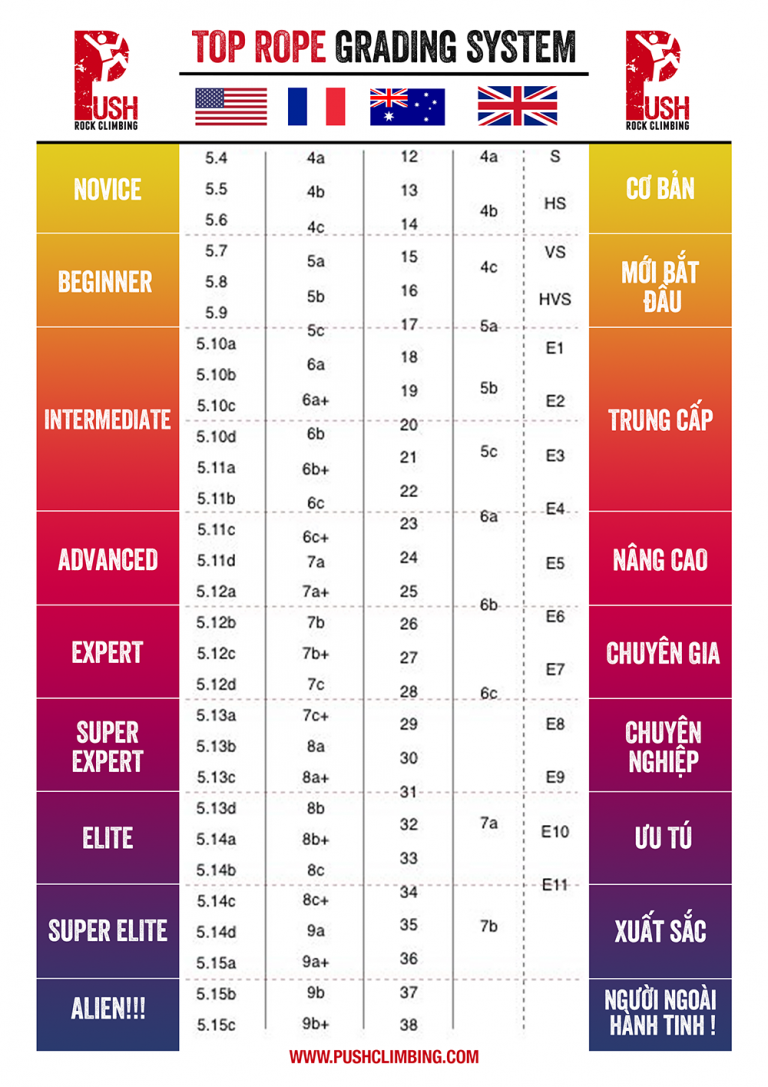 Climbing And Bouldering Grading Systems Push Climbing climbing-and-bouldering-grading-systems-push-climbing